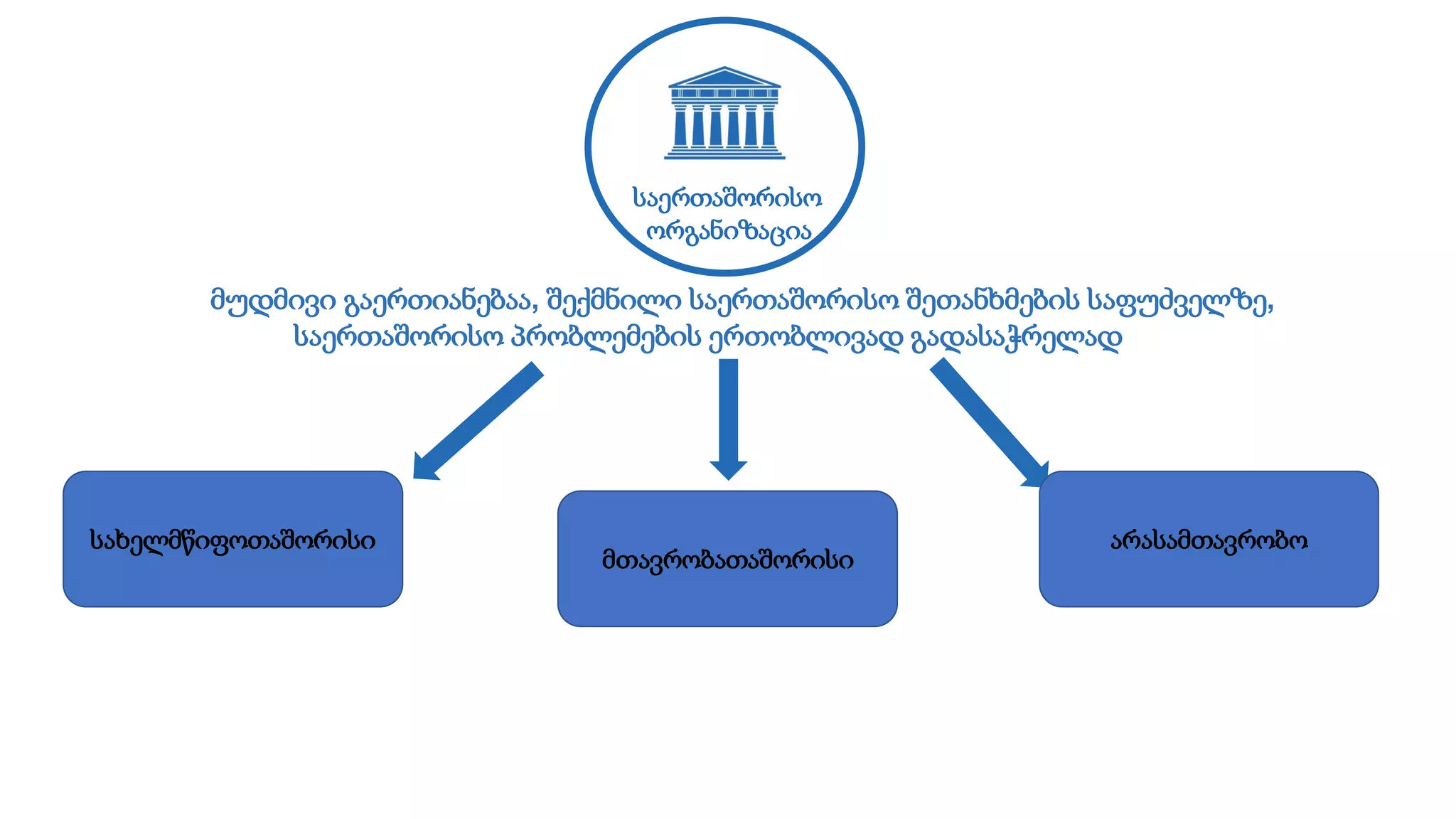 United nations organization | PPT