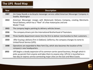United parcel service | PPTX