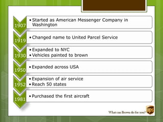 United parcel service | PPT