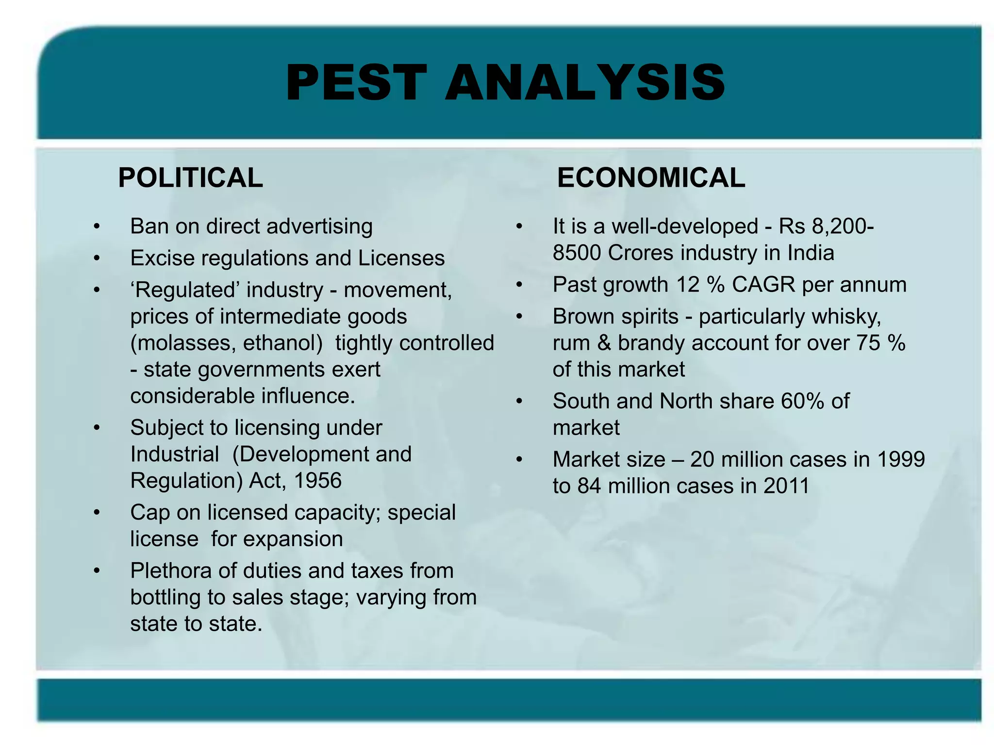 United spirits ltd (industry analysis) | PPTX