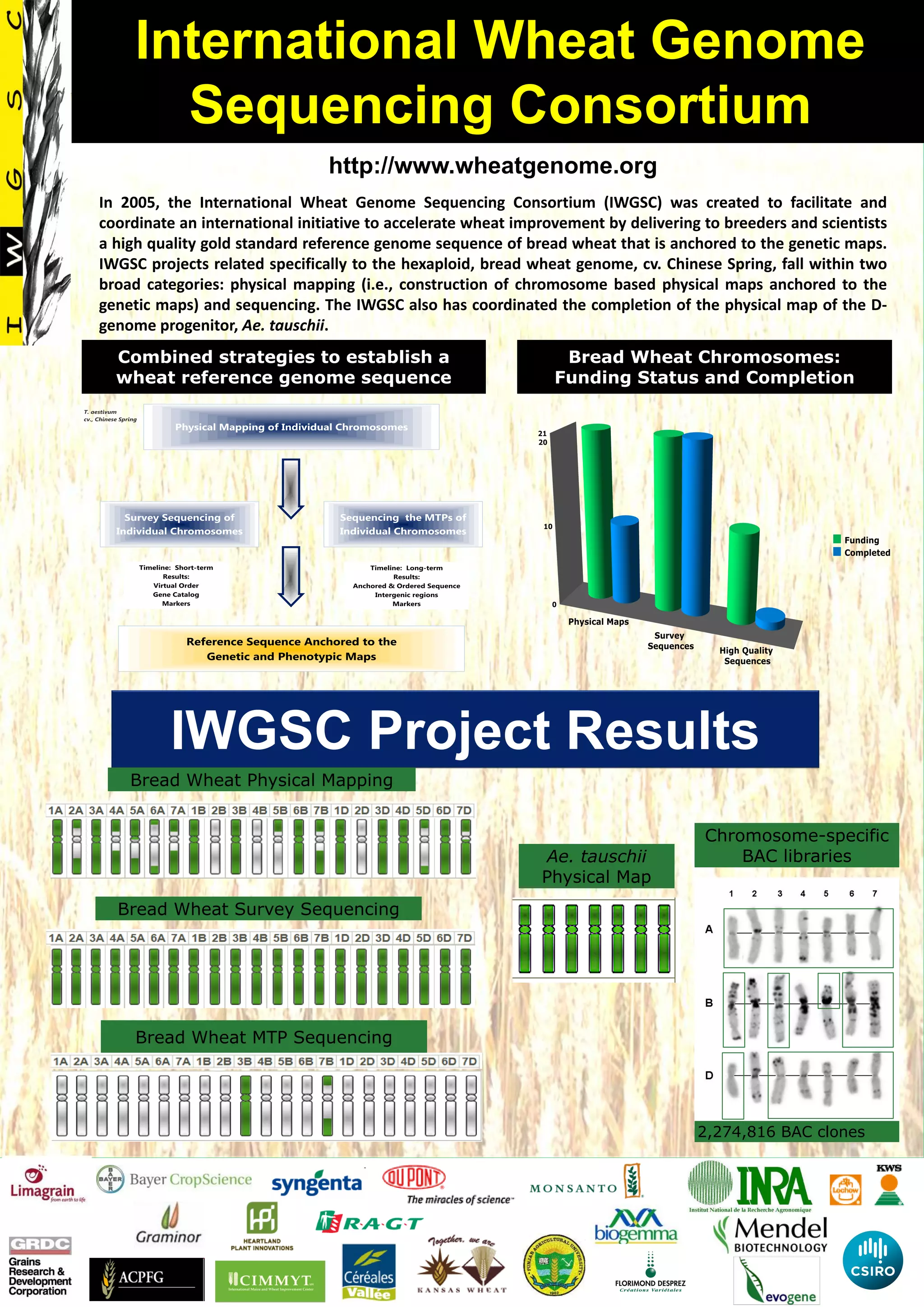 The International Wheat Genome Sequencing Consortium (IWGSC) | PDF