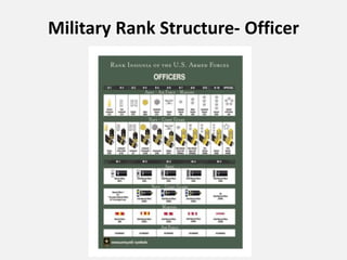 United States Armed Forces Decoded | PPTX