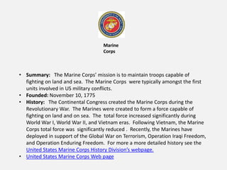 United States Armed Forces Decoded | PPTX