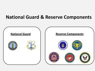 United States Armed Forces Decoded | PPTX