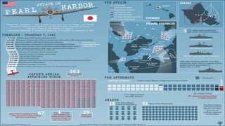 United States in World War II.pdf