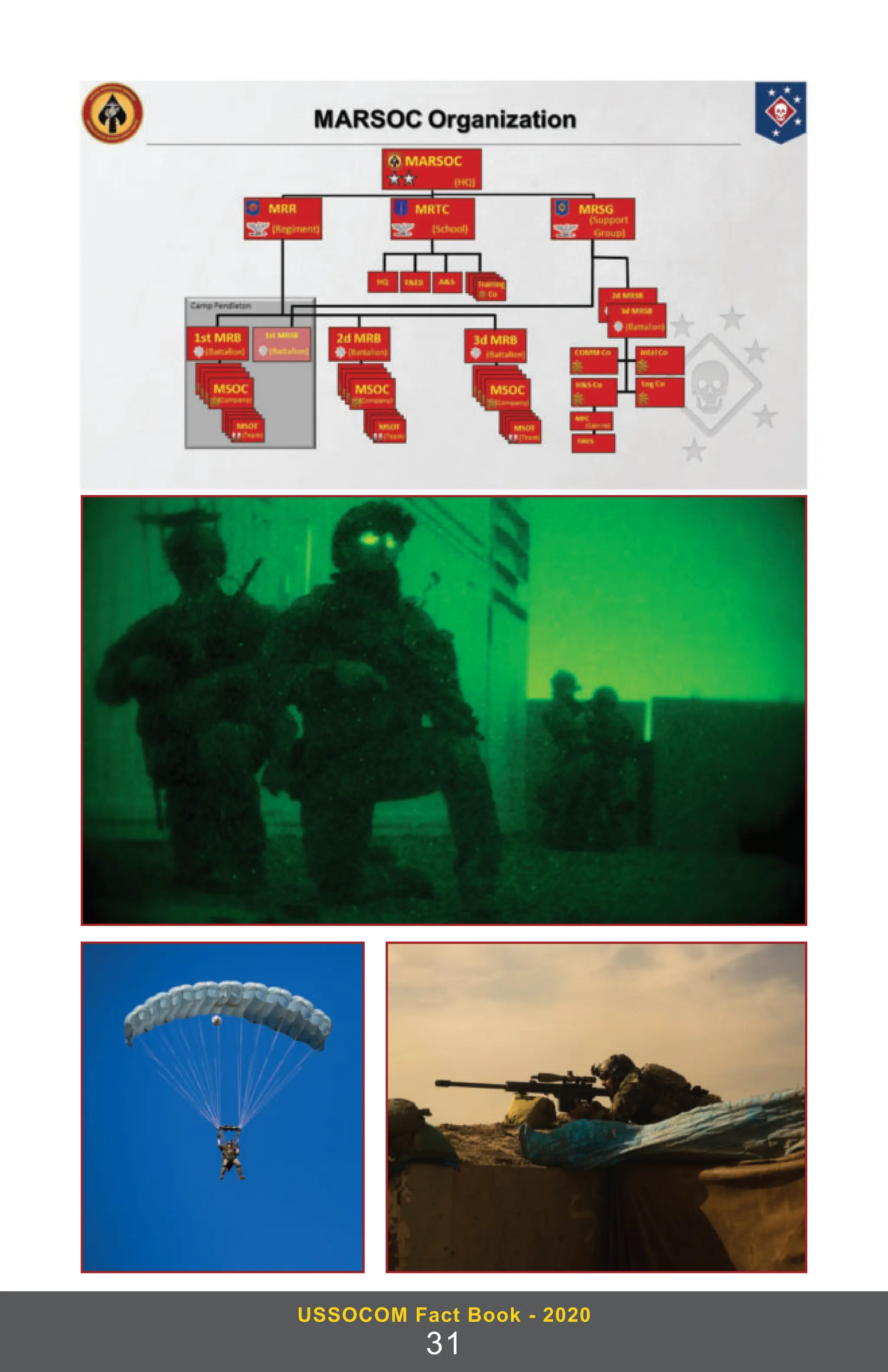 United States Special Operations Command 2020 Fact Book.pdf