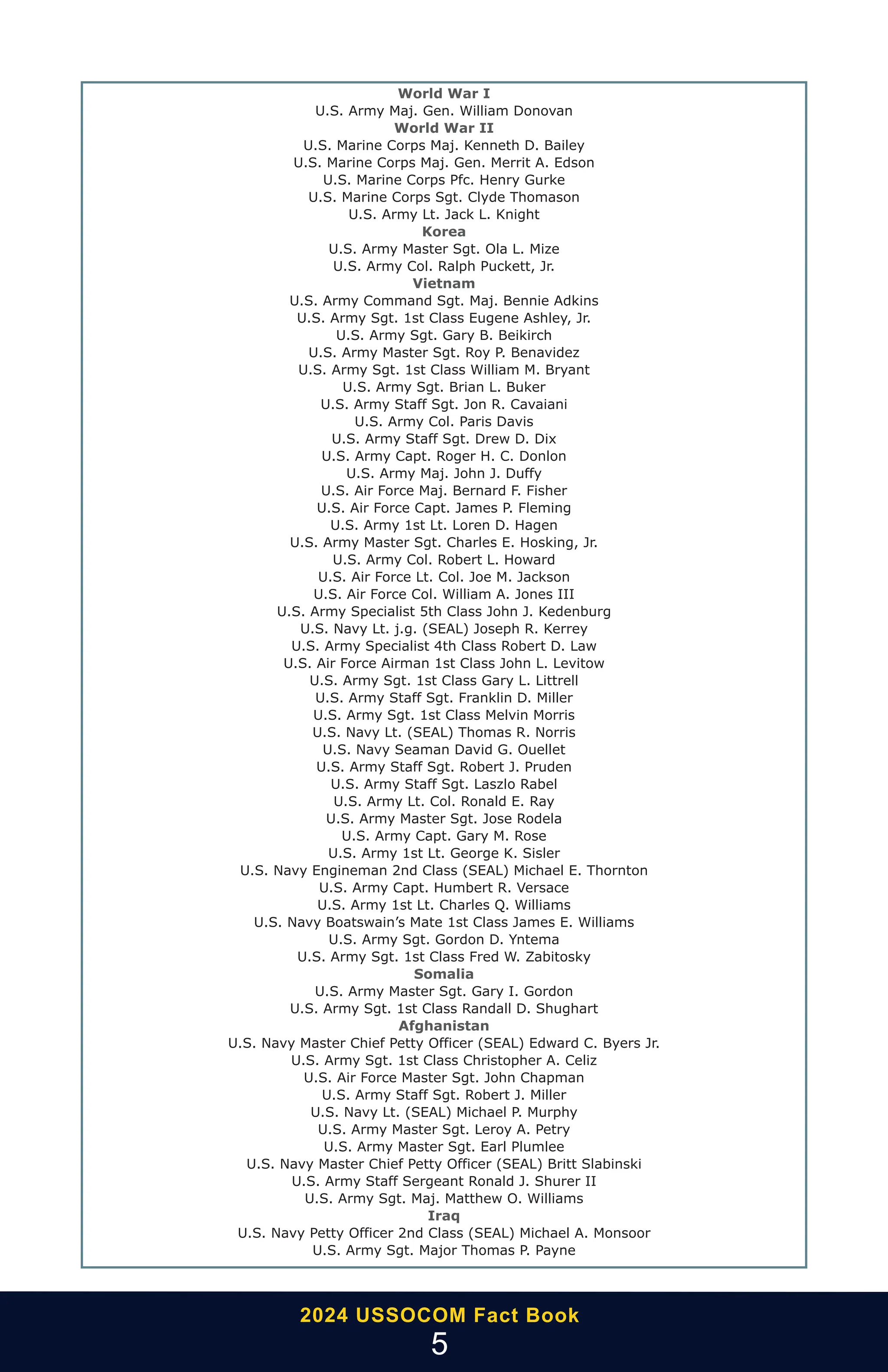 United States Special Operations Command 2024 Fact Book.pdf