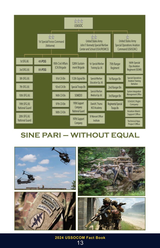 United States Special Operations Command 2024 Fact Book.pdf