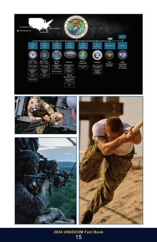 United States Special Operations Command 2024 Fact Book.pdf