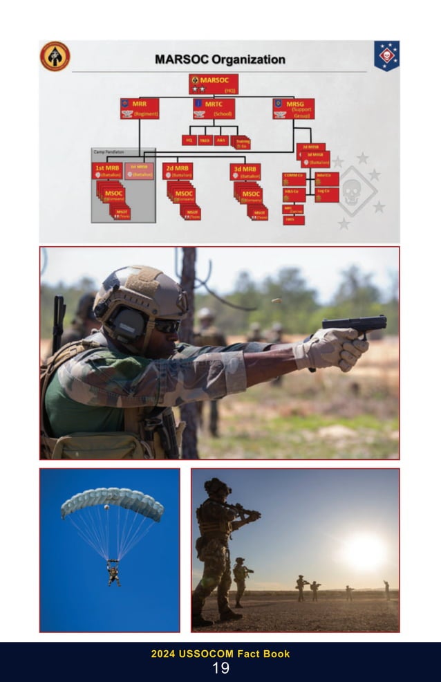 United States Special Operations Command 2024 Fact Book.pdf