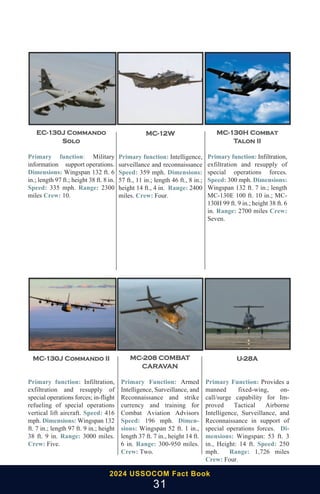 United States Special Operations Command 2024 Fact Book.pdf