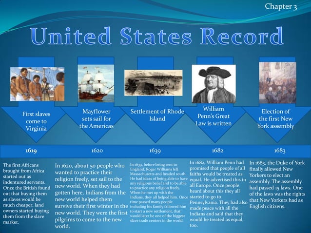 United States Timeline | PPT