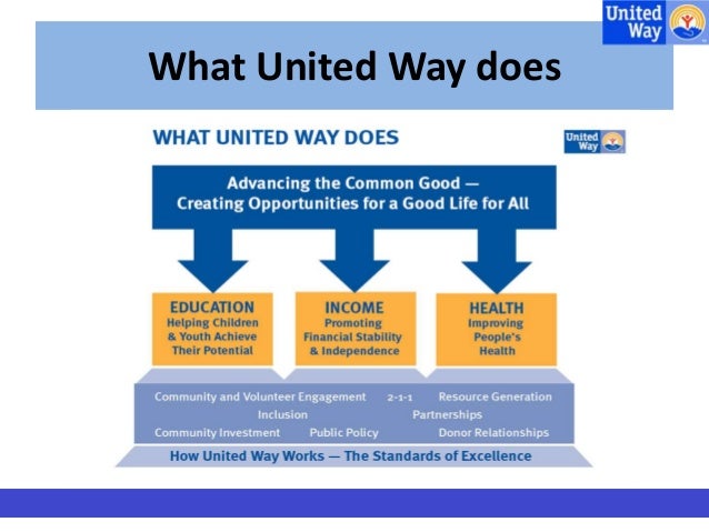 United way powerpoint