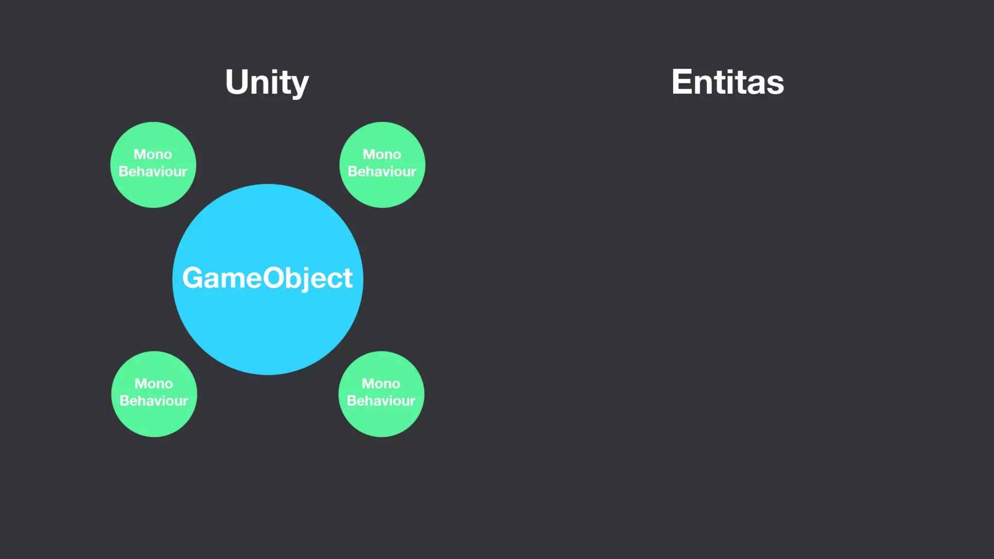 ECS architecture with Unity by example - Unite Europe 2016 | PPT | Free ...