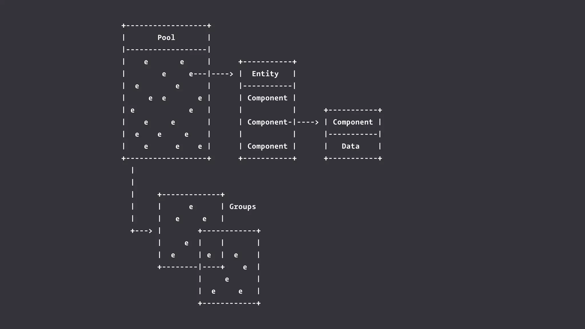 ECS architecture with Unity by example - Unite Europe 2016 | PPT