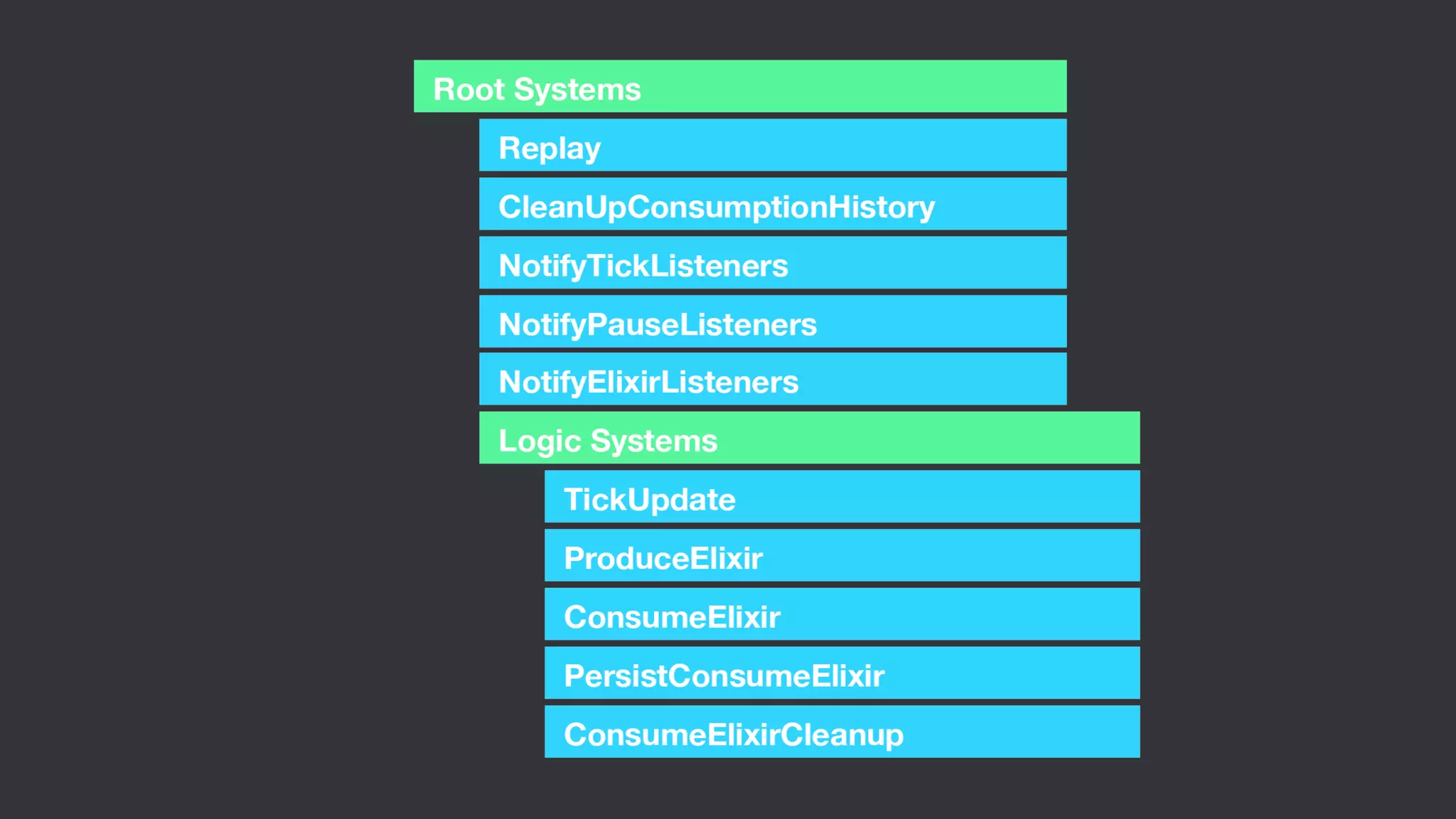ECS architecture with Unity by example - Unite Europe 2016 | PPT