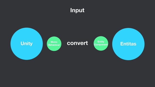 ECS architecture with Unity by example - Unite Europe 2016 | PPT