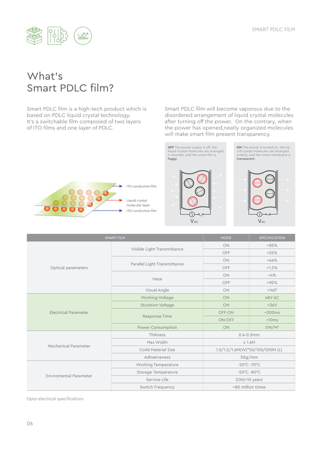 PDLC Film Catalog Uniteglass | PDF