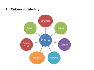 Unit Eight Our Cultural Heritage.pptx