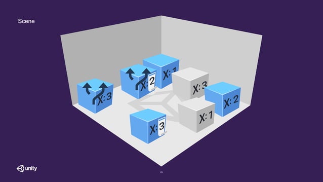 Introducing the New Prefab Workflow - Unite LA | PPT