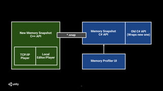 Troubleshooting Memory-Related Issues with the Memory Profiler | PPTX