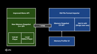 Troubleshooting Memory-Related Issues with the Memory Profiler | PPTX