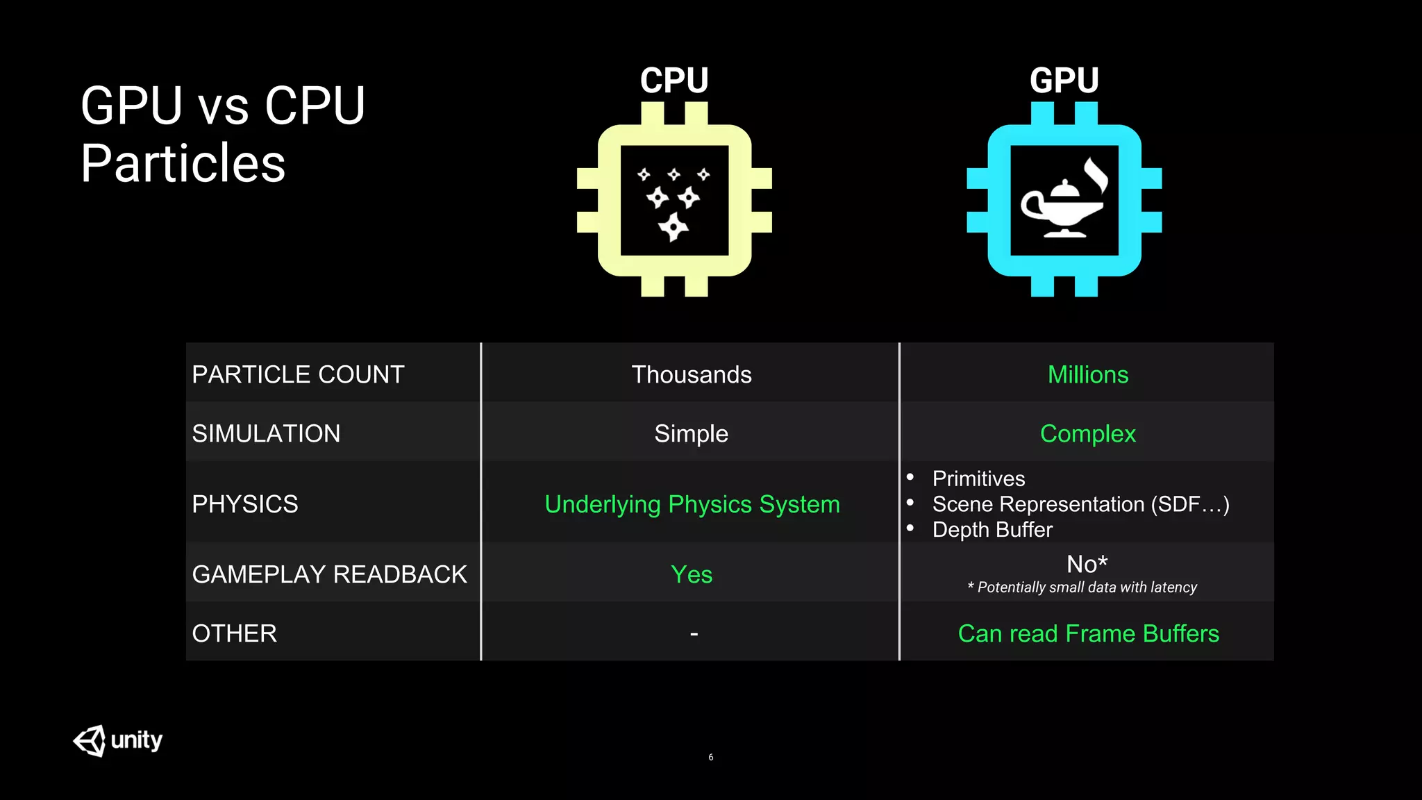 Create Amazing VFX with the Visual Effect Graph | PPT