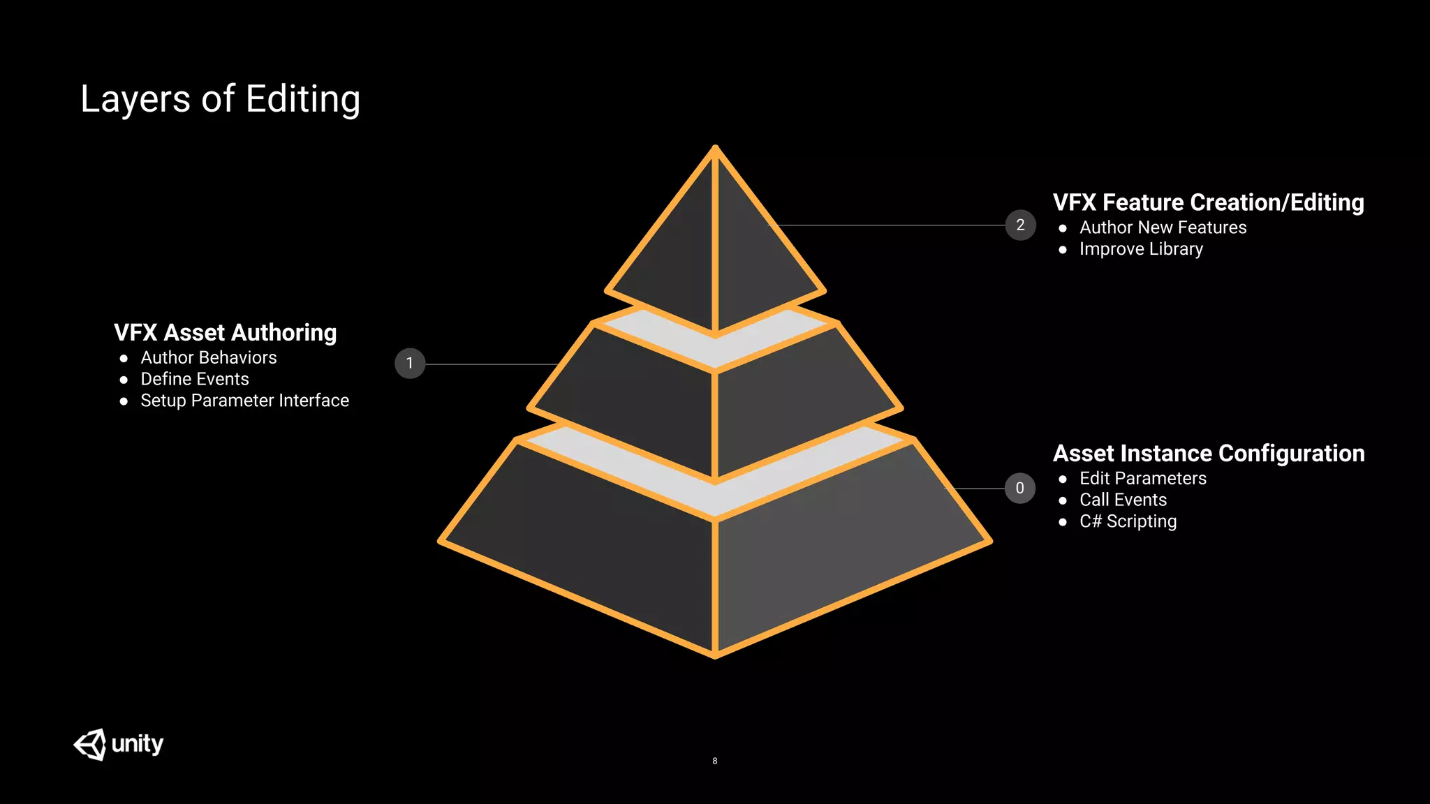 Create Amazing VFX with the Visual Effect Graph | PPT