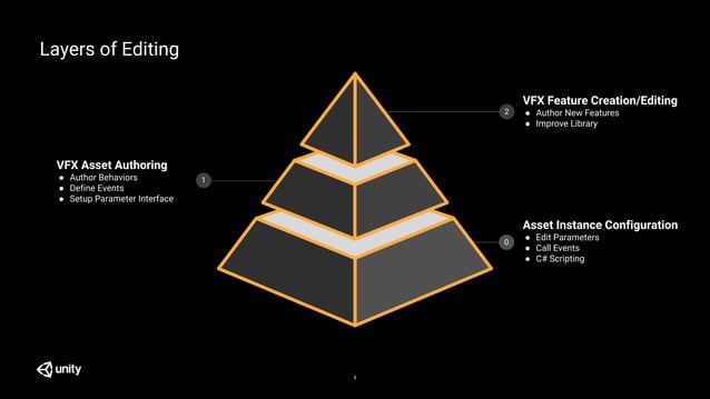 Create Amazing VFX with the Visual Effect Graph | PPT