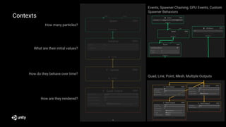 ArtStation VFX Graph Samples, 54% OFF