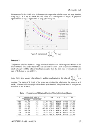 Uniten iccbt 08 a serviceability approach to the design of scc beams | PDF