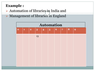 Uniterm indexing | PPTX