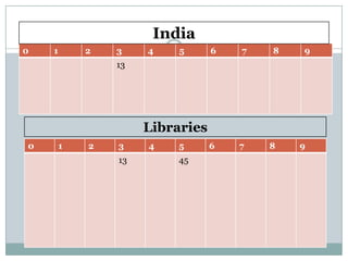 Uniterm indexing | PPTX
