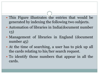 Uniterm indexing | PPTX