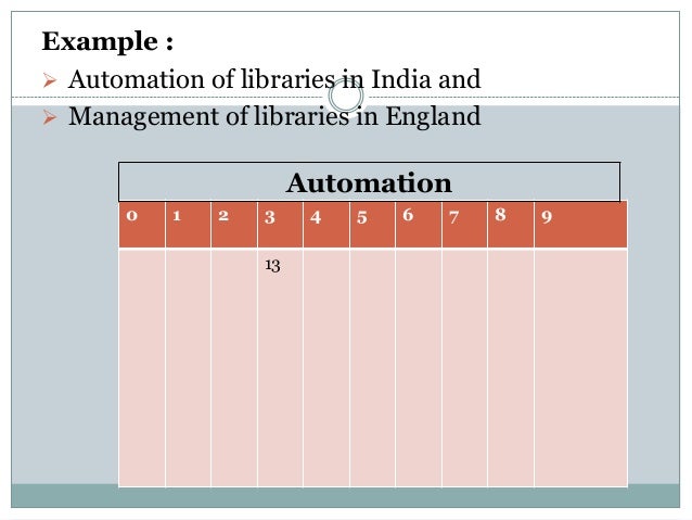 Uniterm indexing