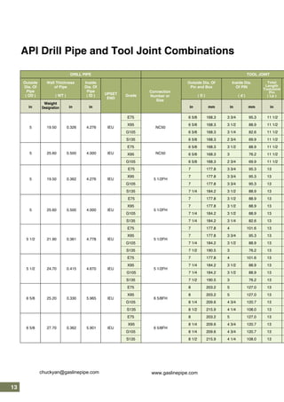 Unite steel drill pipe and tool joints | PDF