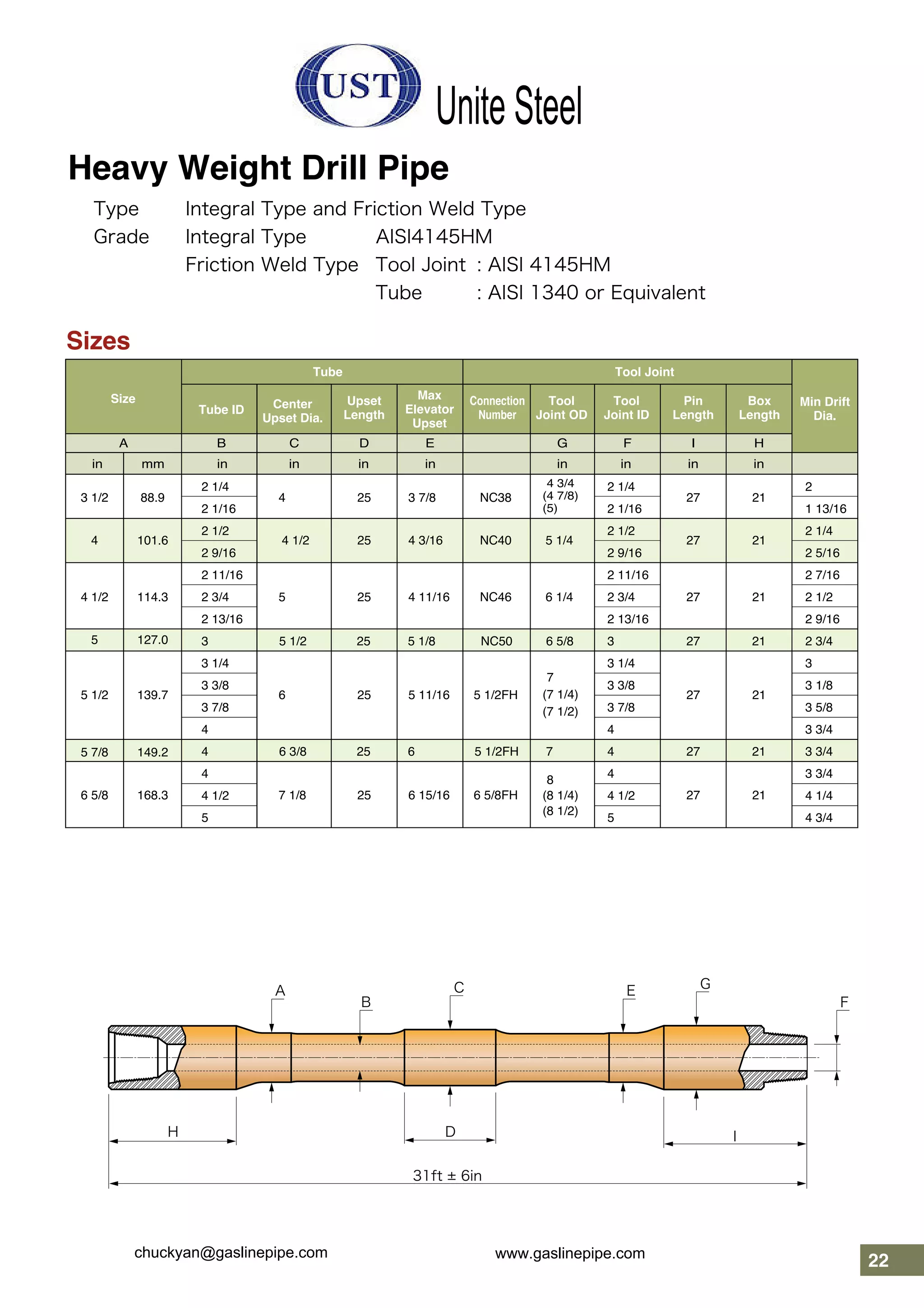 Unite steel heavy weight drill pipe(hwdp) | PDF