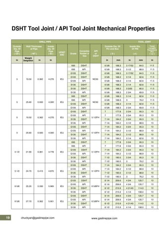 Unite steel tool joints mechanical property | PDF