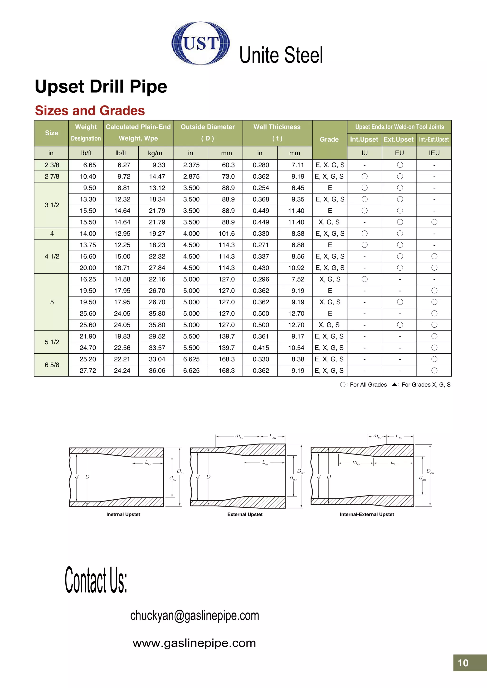 Unite steel upset drill pipe | PDF