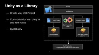 Inserting AR directly into a native mobile app | IKEA - Unite ...