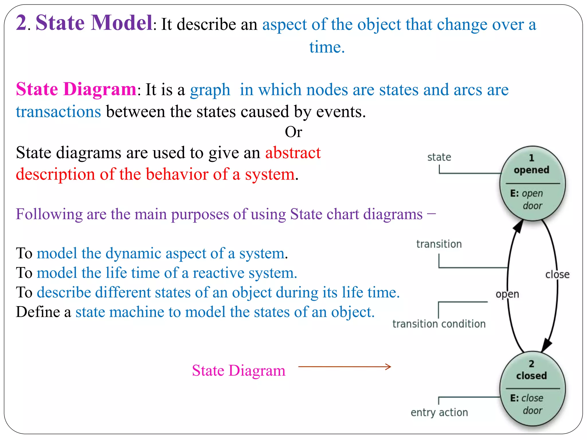OOAD unit1 introduction to object orientation | PPTX