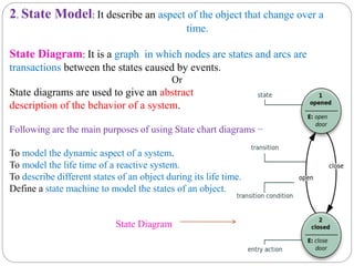 OOAD unit1 introduction to object orientation | PPTX