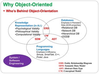 OOAD unit1 introduction to object orientation | PPTX