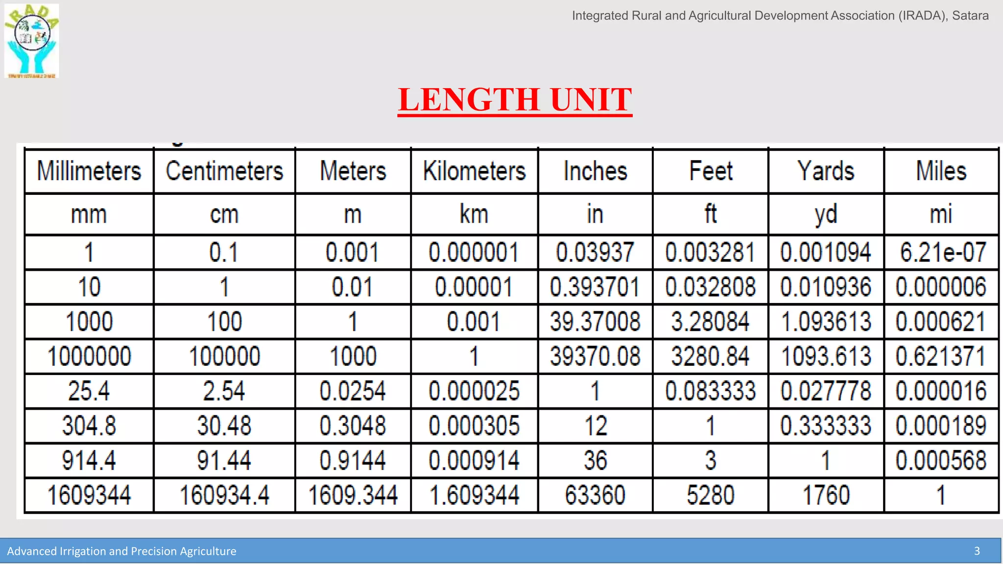 Unit For Measurement & Surveying of Agriculture Field | PPTX