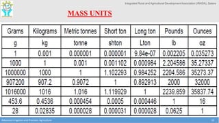Unit For Measurement & Surveying of Agriculture Field | PPTX