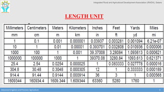 Unit For Measurement & Surveying of Agriculture Field | PPTX