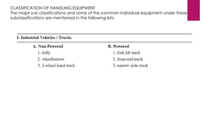 Design of Materials Handling Equipment, Classification of Material ...