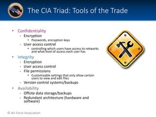 Unit+four+ +principles+of+cybersecurity | PPT