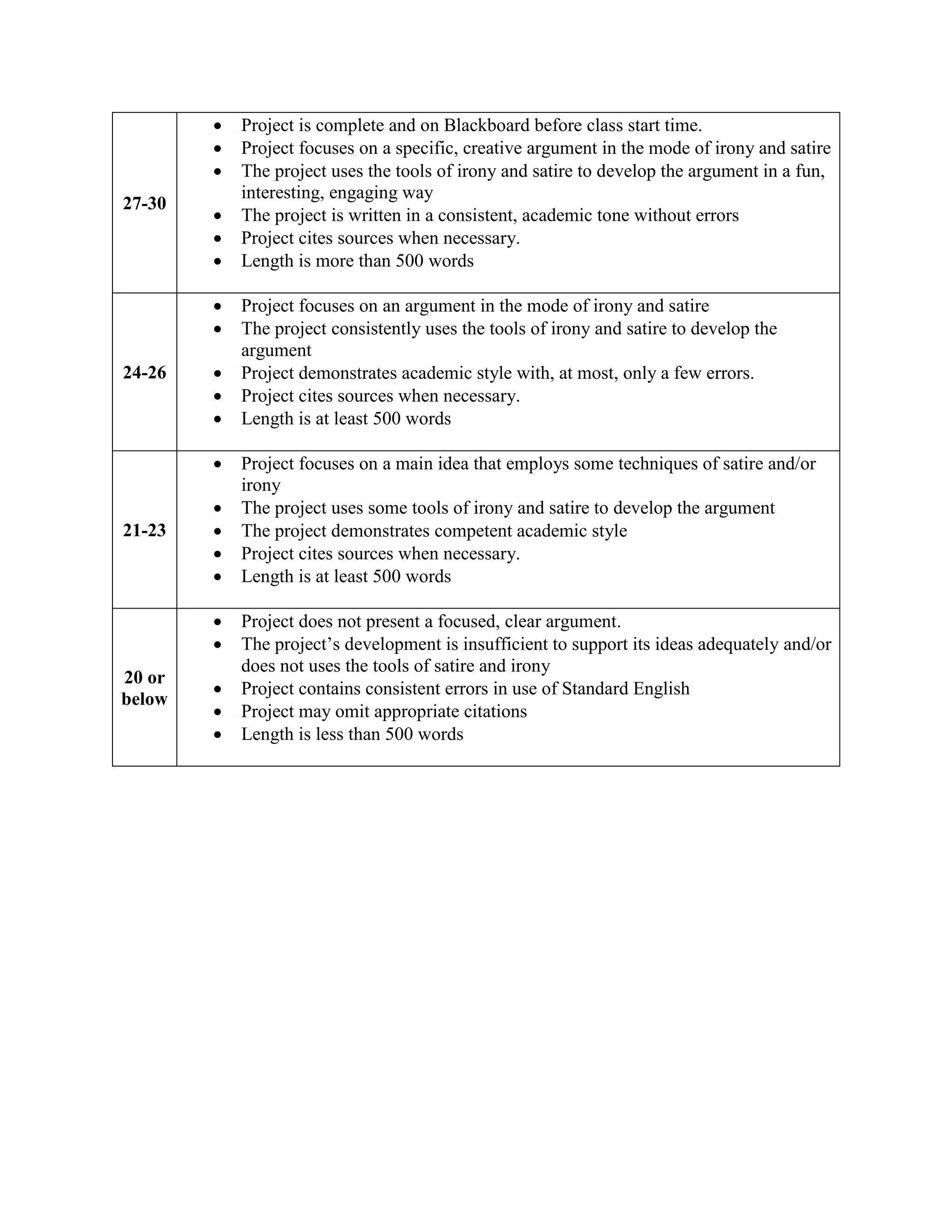 Unit four project | PDF