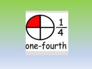 Unit fractions and Proper Fractions | PPTX